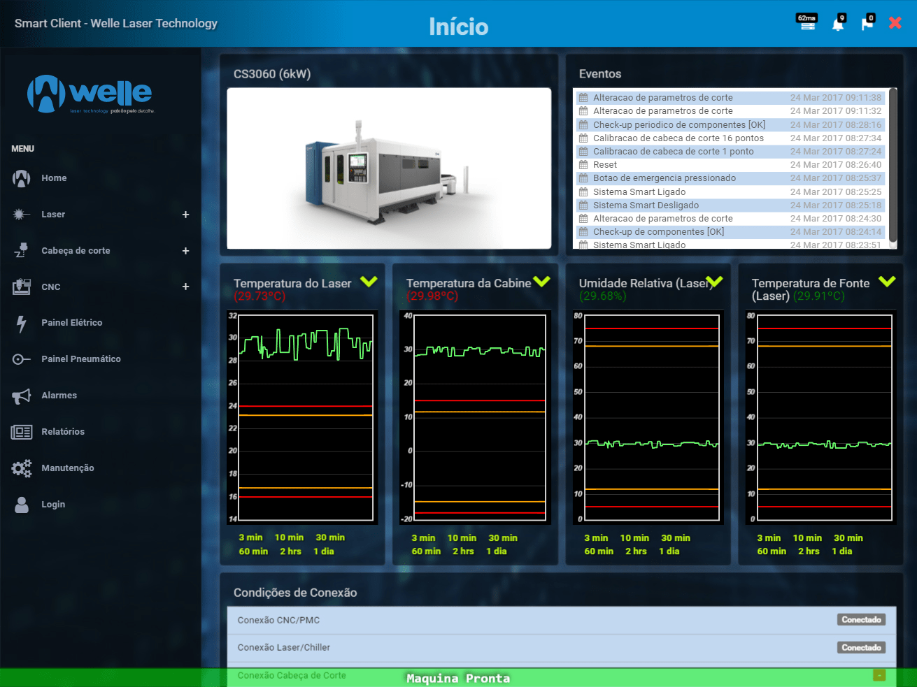 Conhecendo o Sistema Smart - Welle Laser